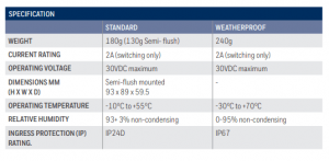 Gent by honeywell manual call point